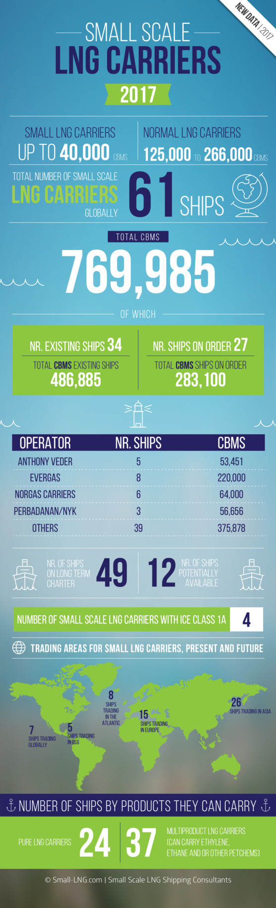 Infographic: Small scale LNG Carriers 2017 - Small LNG